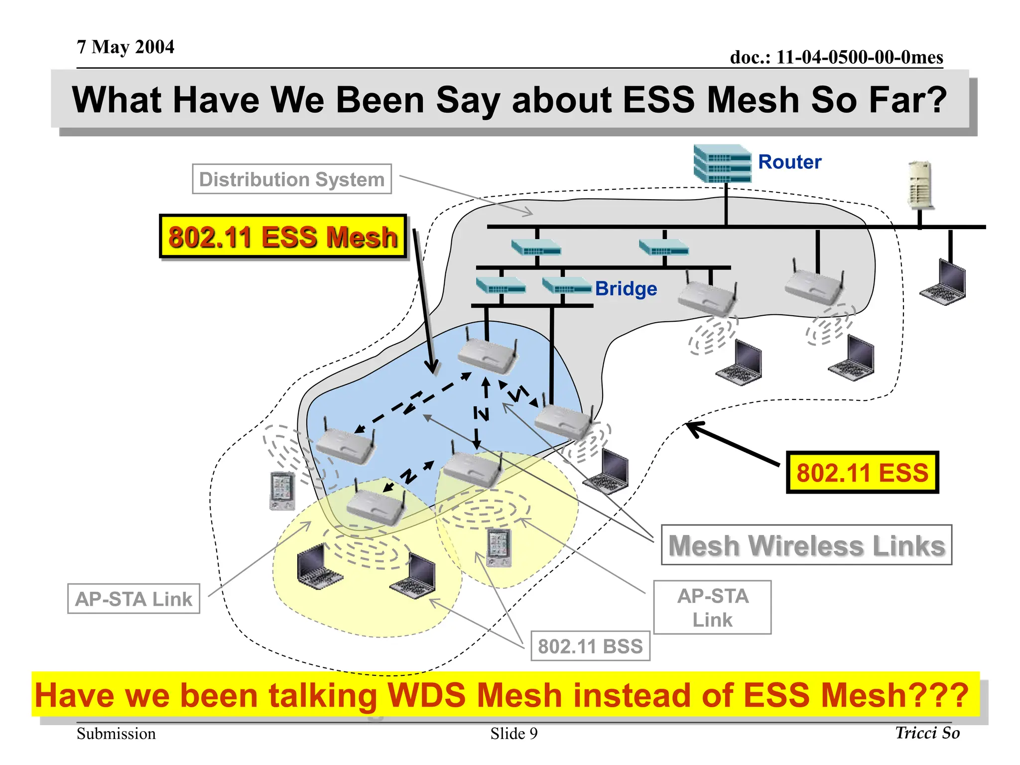 BSS and ESS Mesh.ppt