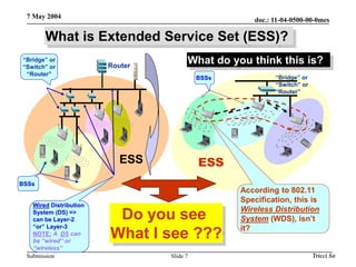 BSS And ESS Mesh ppt BSS And ESS Mesh ppt