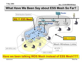 BSS and ESS Mesh.ppt