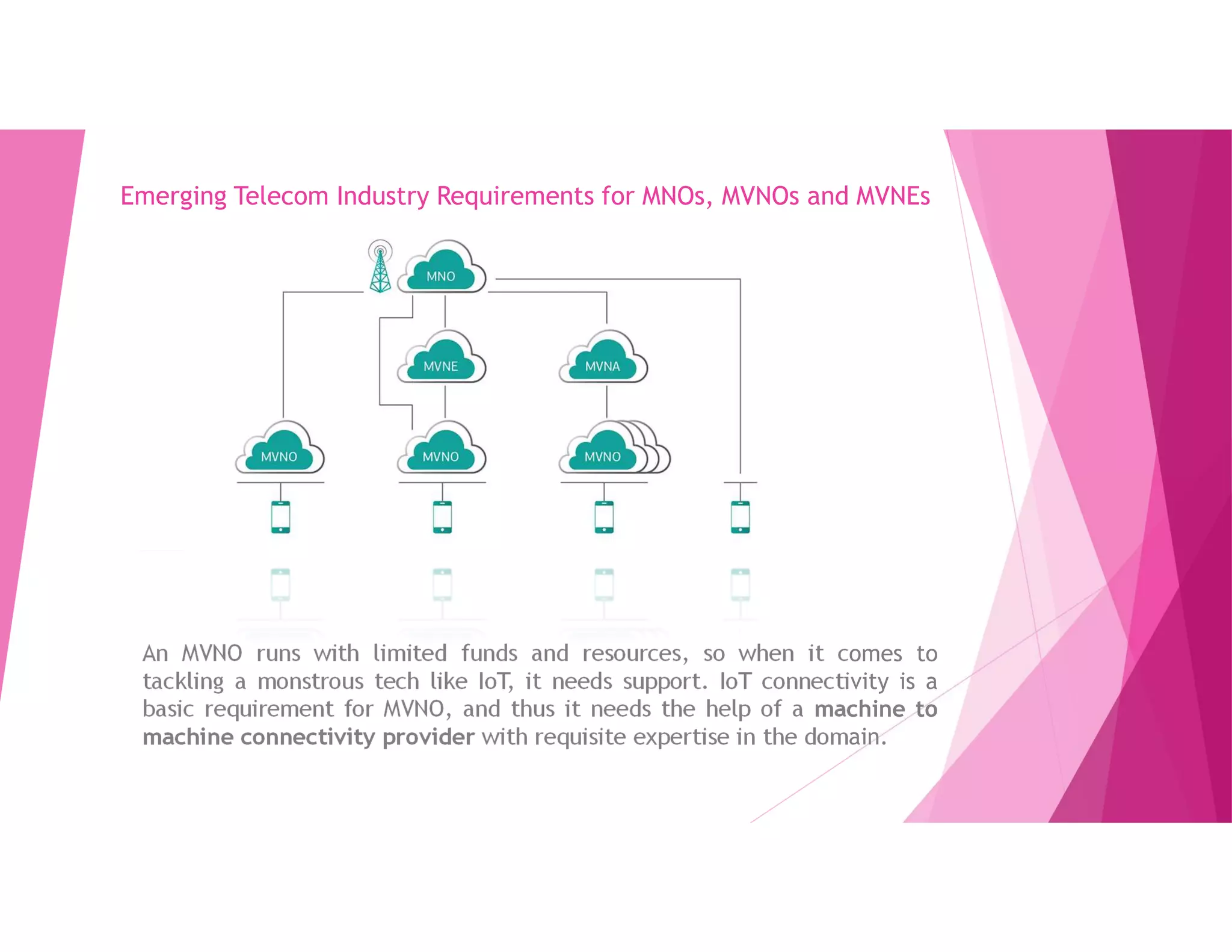 Meet BSS and OSS Requirements Quickly with a Comprehensive Platform | PPT