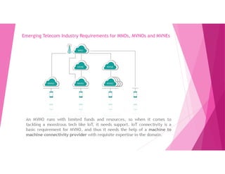 Meet BSS and OSS Requirements Quickly with a Comprehensive Platform | PPT