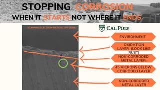 Corrizon™ a single component waterborne metal protector that creates an ...