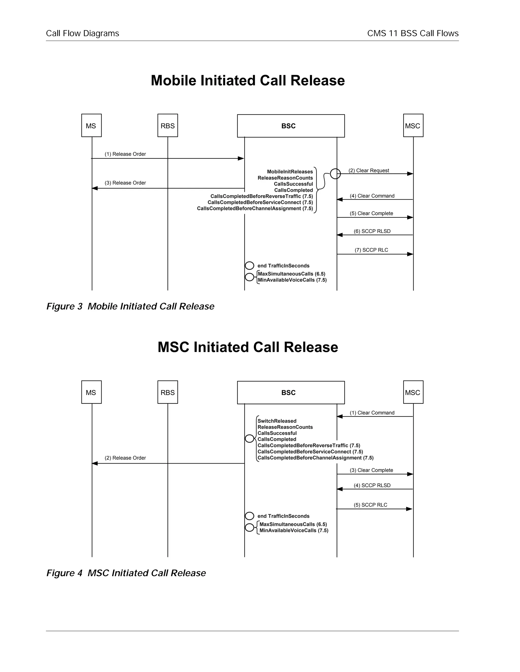 BSS Call setup Flow Diagrams | PDF