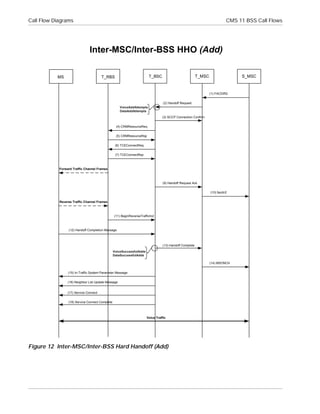 BSS Call setup Flow Diagrams | PDF