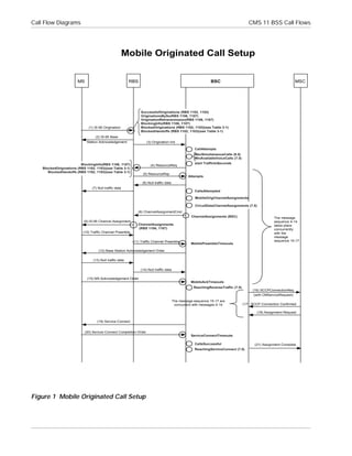 BSS Call setup Flow Diagrams | PDF