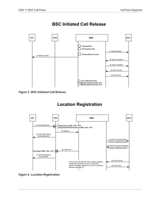 BSS Call setup Flow Diagrams | PDF
