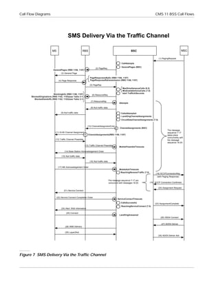 BSS Call setup Flow Diagrams | PDF