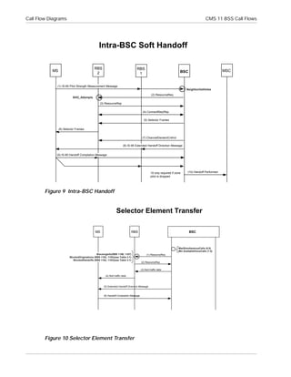 BSS Call setup Flow Diagrams | PDF