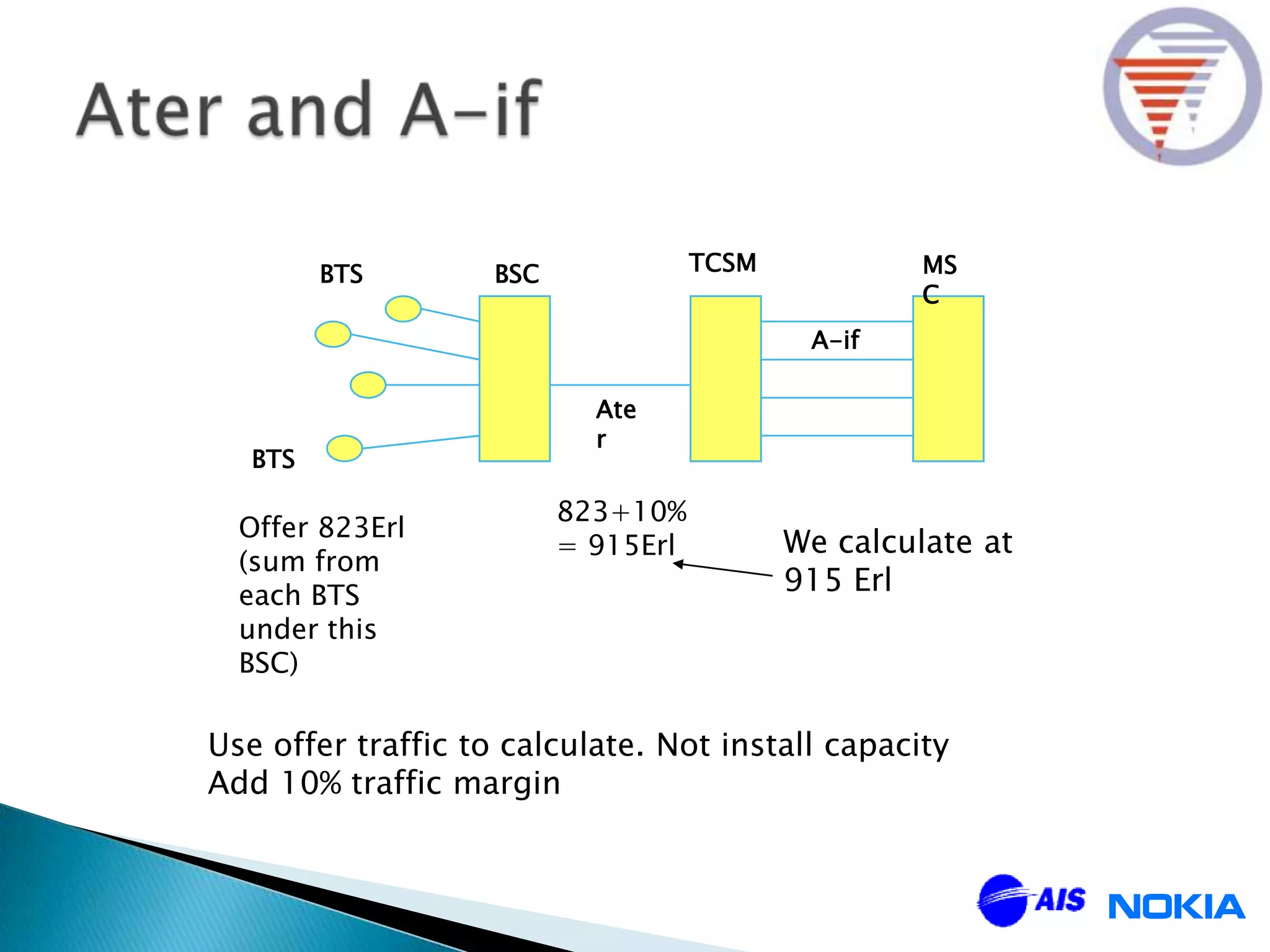 BSS Dimensioning | PPTX | Computer Networking | Computing