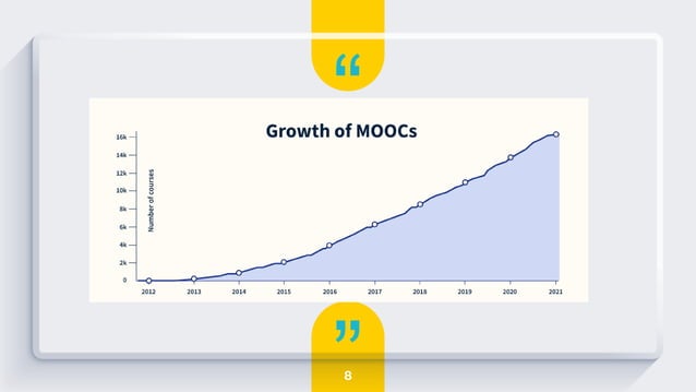 Massive Open Online Courses (MOOC) | PPTX | Internet | Computing