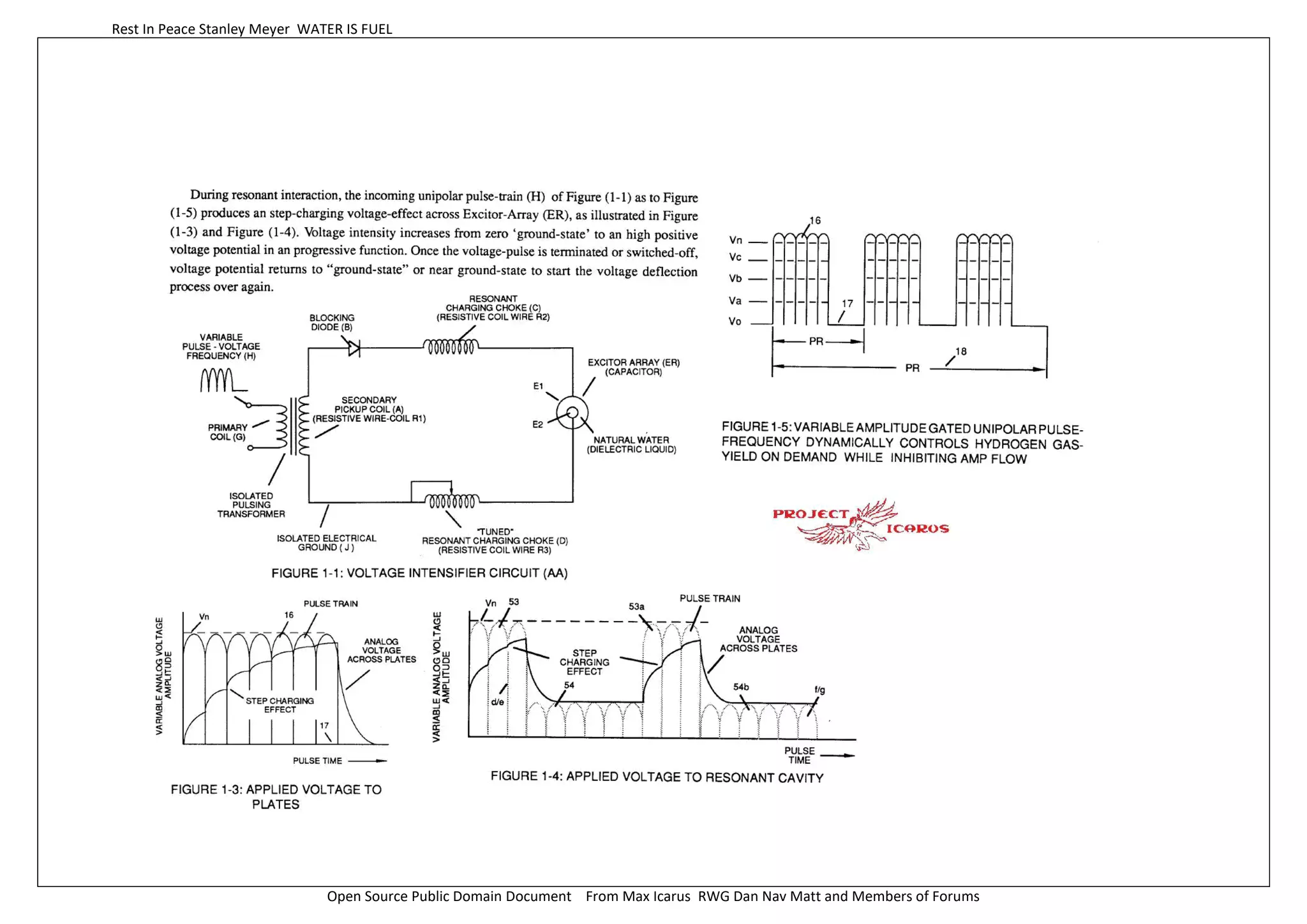 Stanley Stan Meyer Technology HHo Hydrogen Solar power Gas | PDF