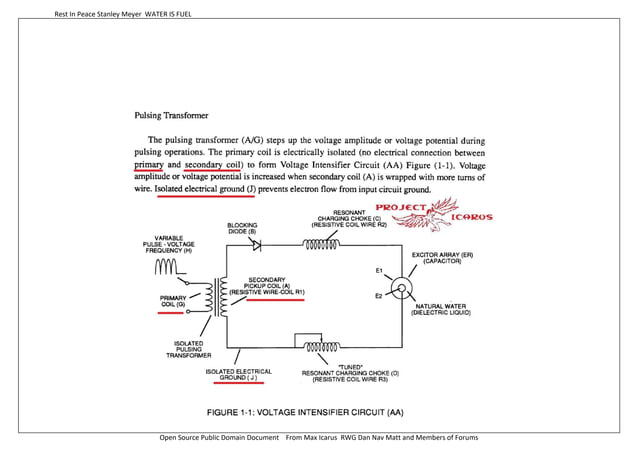 Stanley Stan Meyer Technology HHo Hydrogen Solar power Gas | PDF