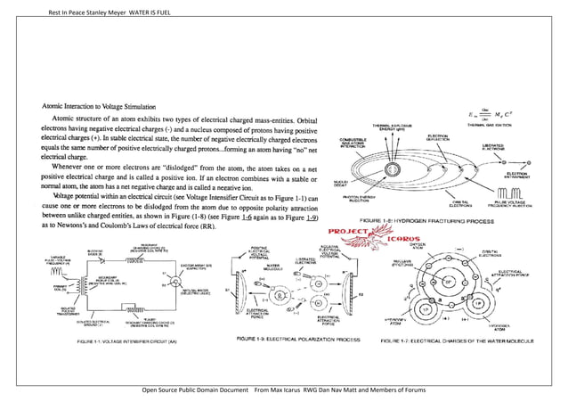 Stanley Stan Meyer Technology HHo Hydrogen Solar power Gas | PDF