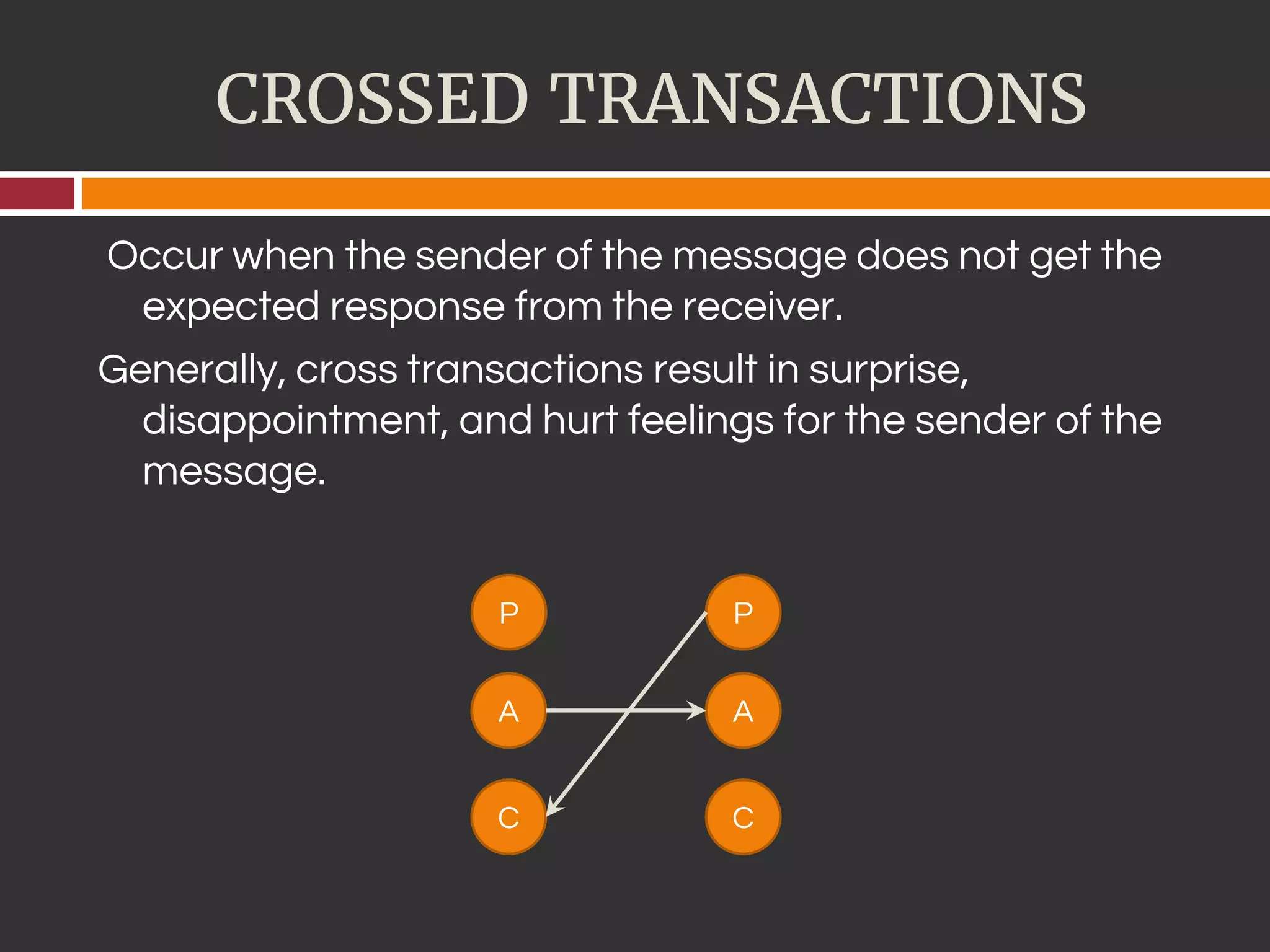 Interpersonal Styles (Transactional Analysis, Life Position, Script ...