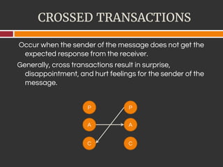 Interpersonal Styles (Transactional Analysis, Life Position, Script ...