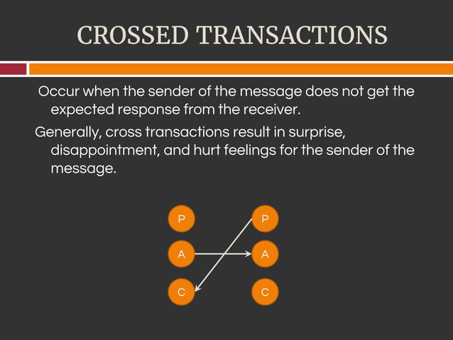 Interpersonal Styles (Transactional Analysis, Life Position, Script Analysis) | PPTX