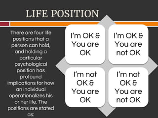 Interpersonal Styles (Transactional Analysis, Life Position, Script ...