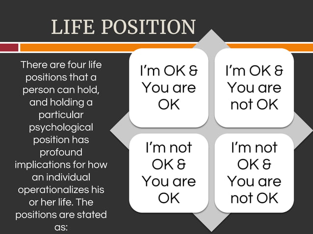 Interpersonal Styles (Transactional Analysis, Life Position, Script ...