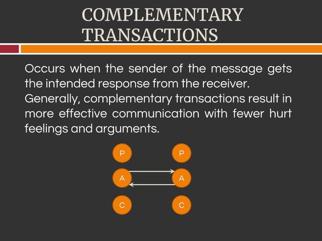 Interpersonal Styles (Transactional Analysis, Life Position, Script ...