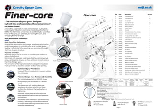 Meiji UK Spray Equipment Catalogue 2024.pdf