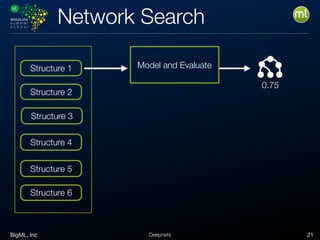 BSSML17 - Deepnets | PPT