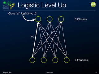 BSSML17 - Deepnets | PPT