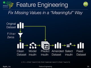 BSSML17 - Feature Engineering | PPT