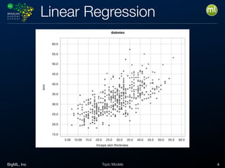 BSSML17 - Logistic Regressions | PPT