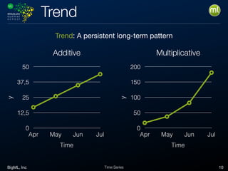 BSSML17 - Time Series | PDF