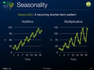 BSSML17 - Time Series | PDF