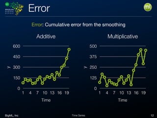 BSSML17 - Time Series | PDF