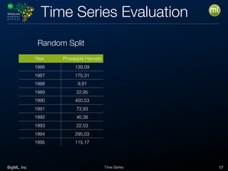 BSSML17 - Time Series | PDF