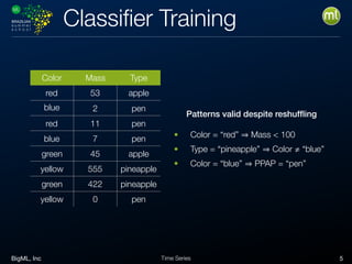 BSSML17 - Time Series | PDF