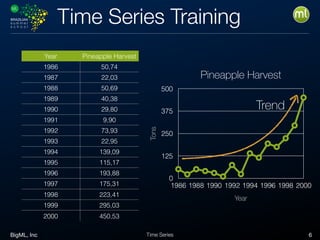 BSSML17 - Time Series | PDF