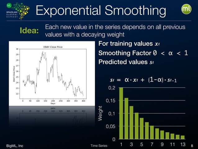BSSML17 - Time Series | PPT