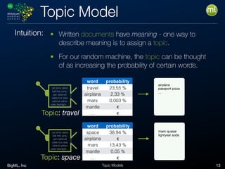 BSSML17 - Topic Models | PDF