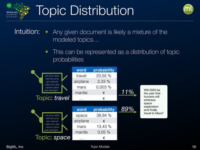 BSSML17 - Topic Models | PDF | Artificial Intelligence | Technology & Computing
