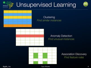 BSSML17 - Topic Models | PDF
