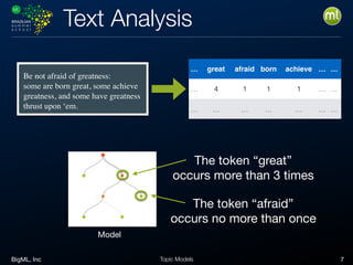 BSSML17 - Topic Models | PDF