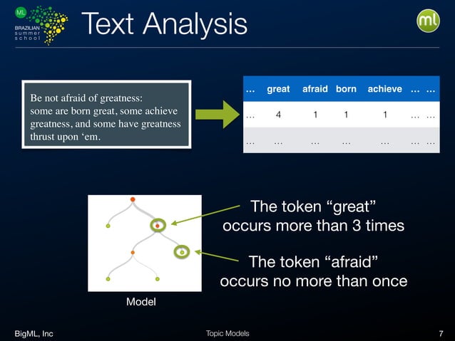 BSSML17 - Topic Models | PDF | Artificial Intelligence | Technology & Computing