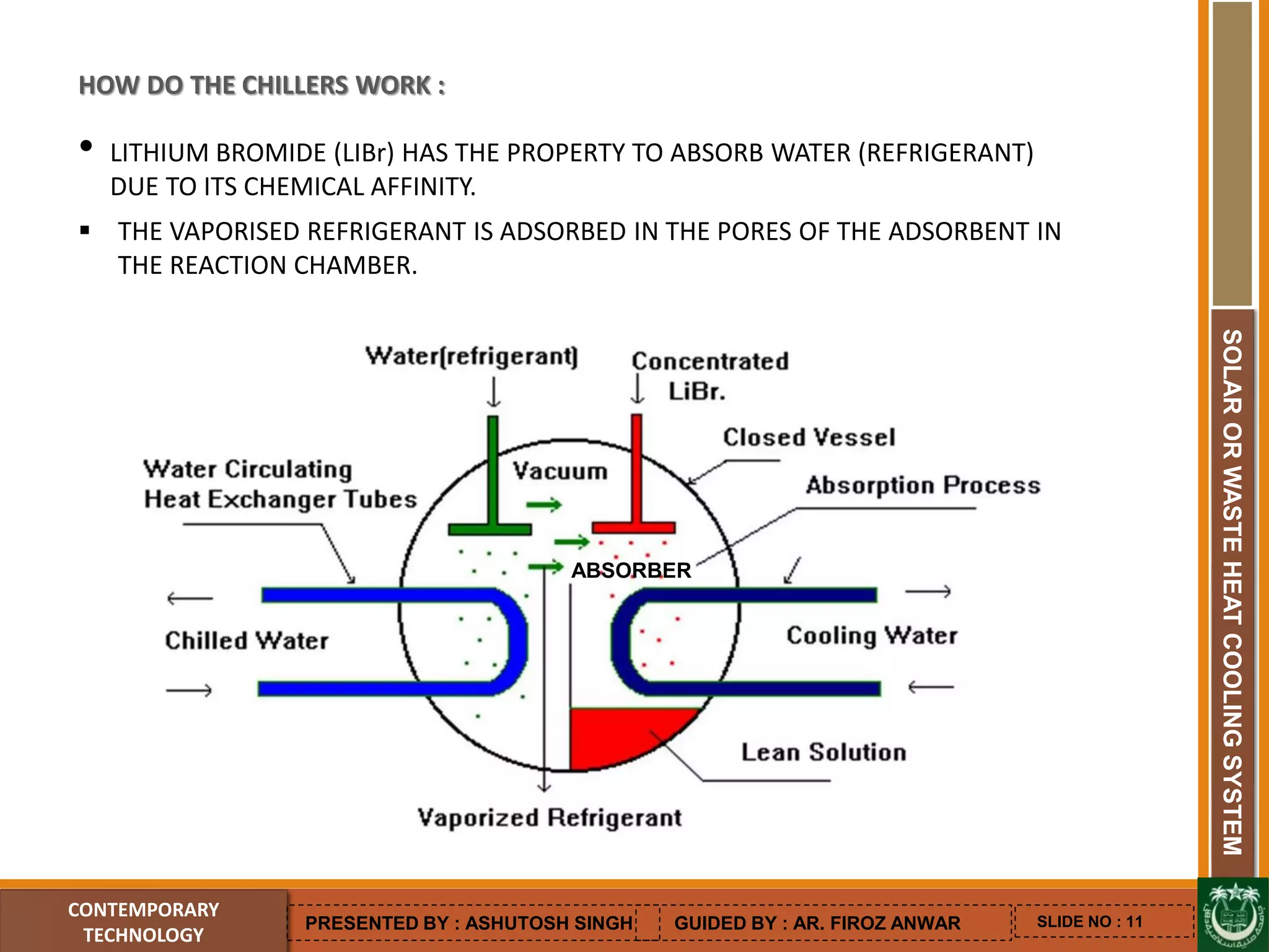 Solar Or Waste Heat Absorption Cooling System | PDF