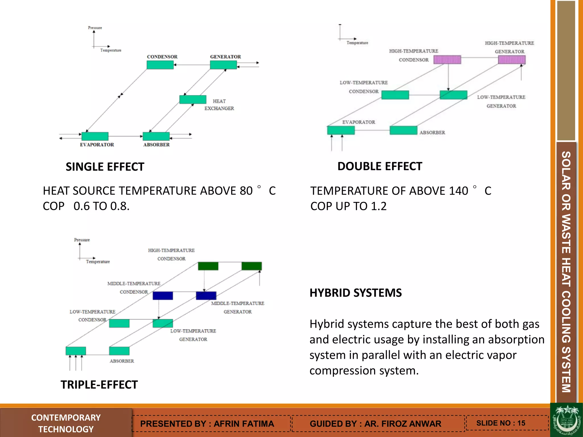 Solar Or Waste Heat Absorption Cooling System | PDF