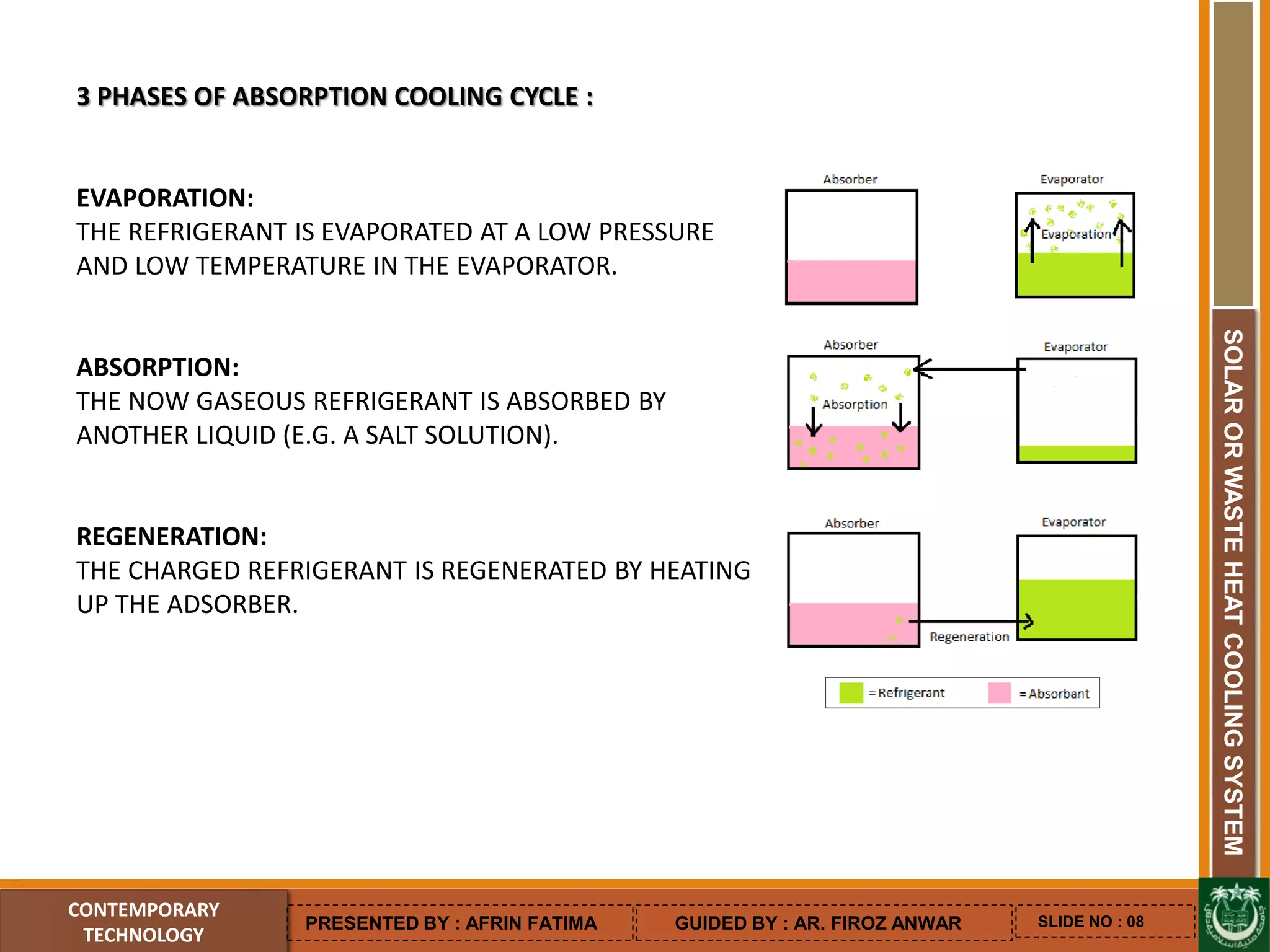 Solar Or Waste Heat Absorption Cooling System | PDF