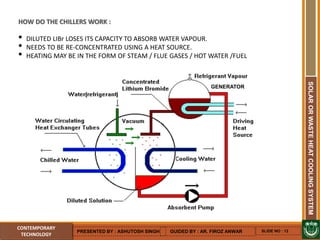Solar Or Waste Heat Absorption Cooling System | PPT