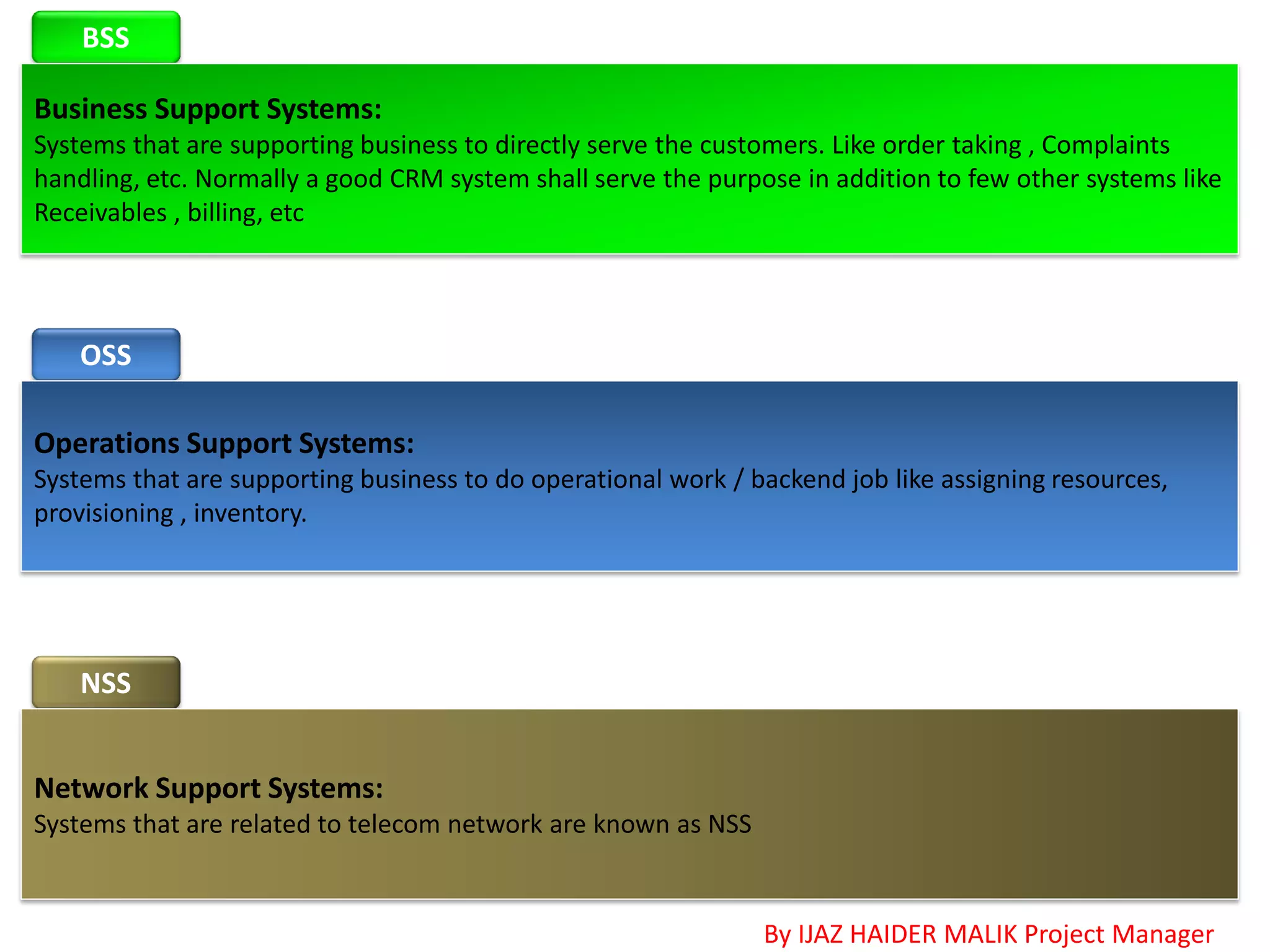 B/oss BOSS Bss oss b.oss telecom ppt by ijaz haider malik | PDF | IT and Internet Support | Internet