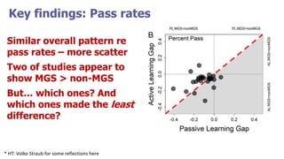 Journal Club: Role of Active Learning on Closing Attainment Gap | PPT