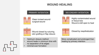 Basic surgical skill for medical student ppt.pptx