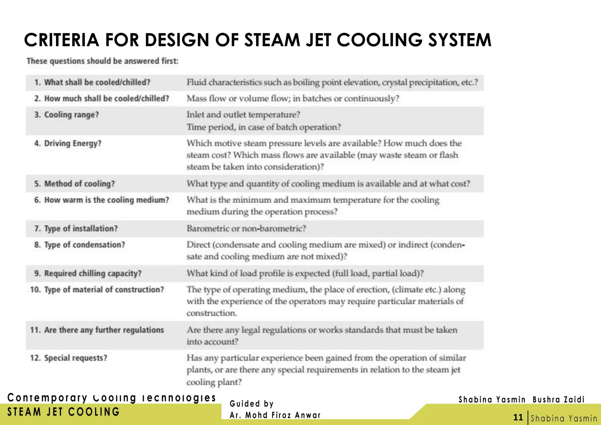STEAM JET COOLING SYSTEM | PDF