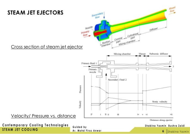 STEAM JET COOLING SYSTEM