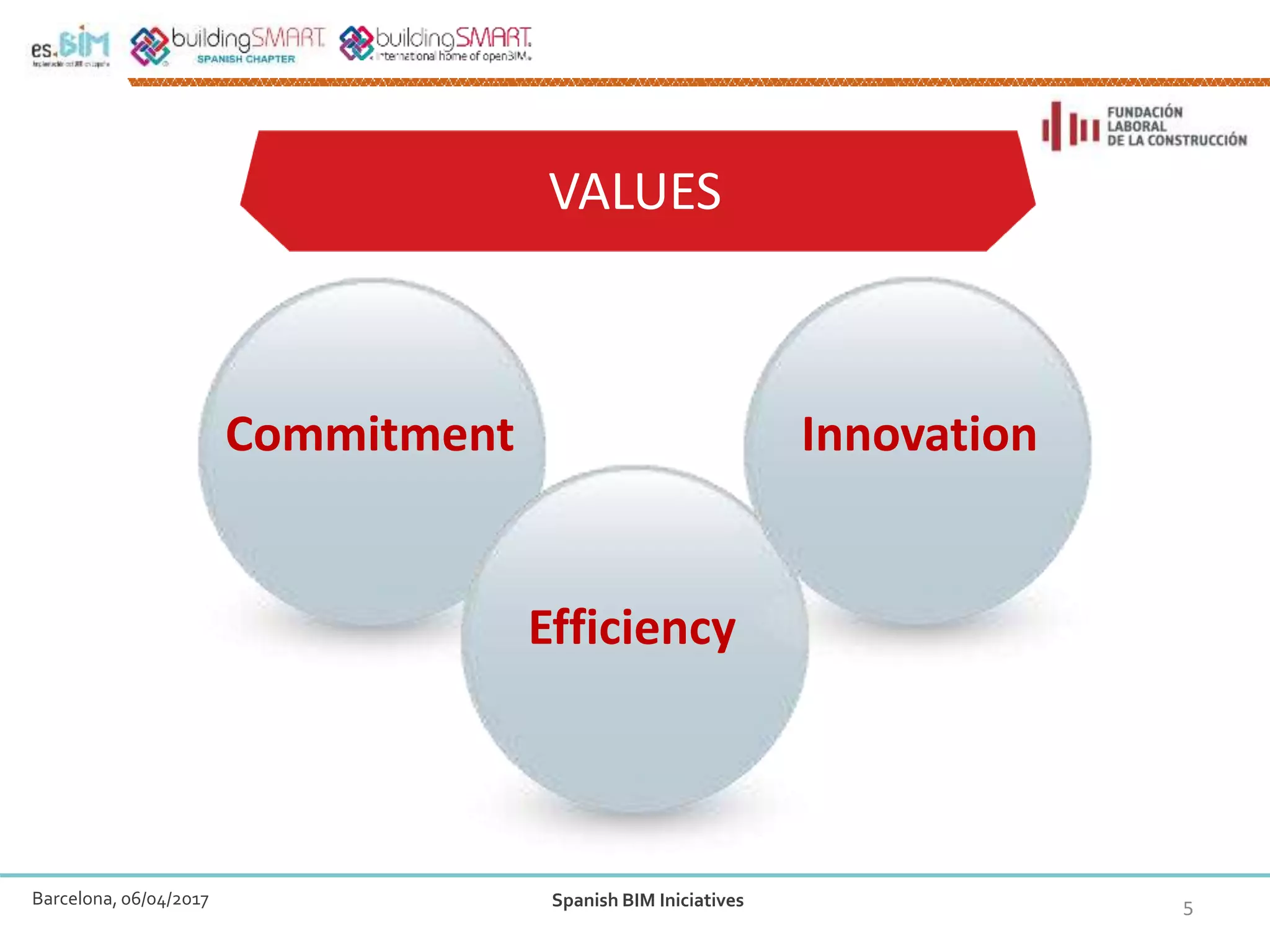 Spanish BIM Initiatives | PPTX